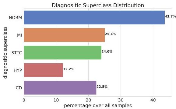 Empirical Study of Mix-based Data Augmentation Methods in Physiological ...