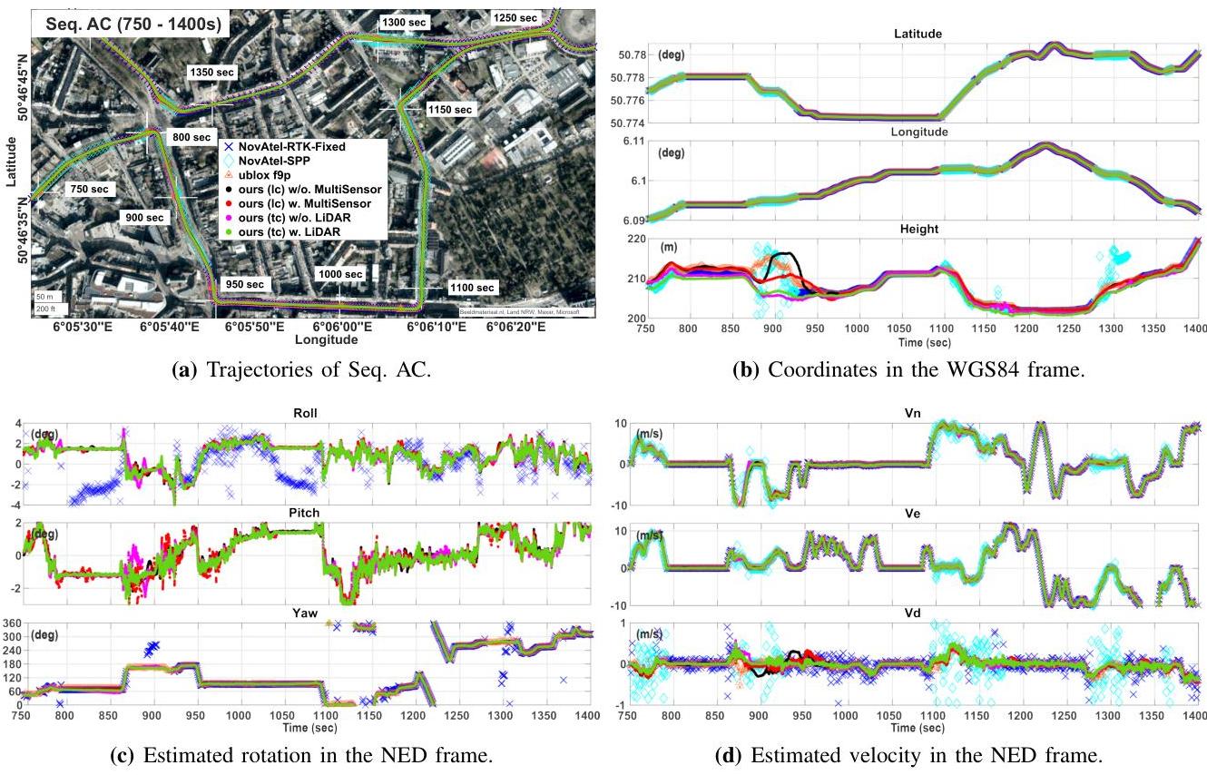 GNSS/Multi-Sensor Fusion Using Continuous-Time Factor Graph Optimization for Robust Localization ...