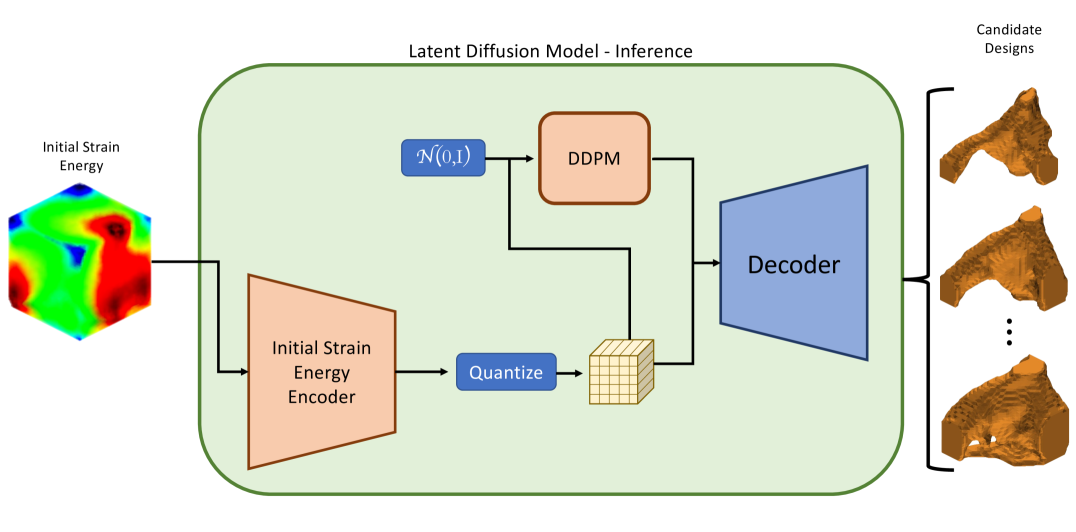 Latent Diffusion Models for Structural Component Design | alphaXiv