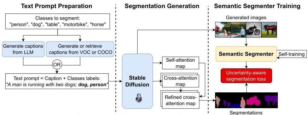 Dataset Diffusion: Diffusion-based Synthetic Dataset Generation for ...