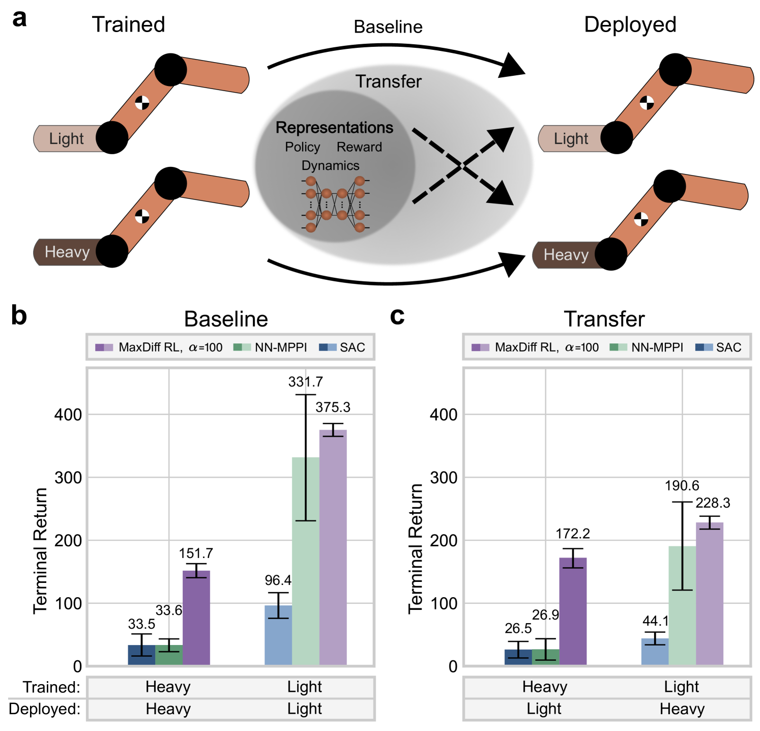 Maximum diffusion reinforcement learning | alphaXiv