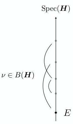 Local minima in quantum systems | alphaXiv
