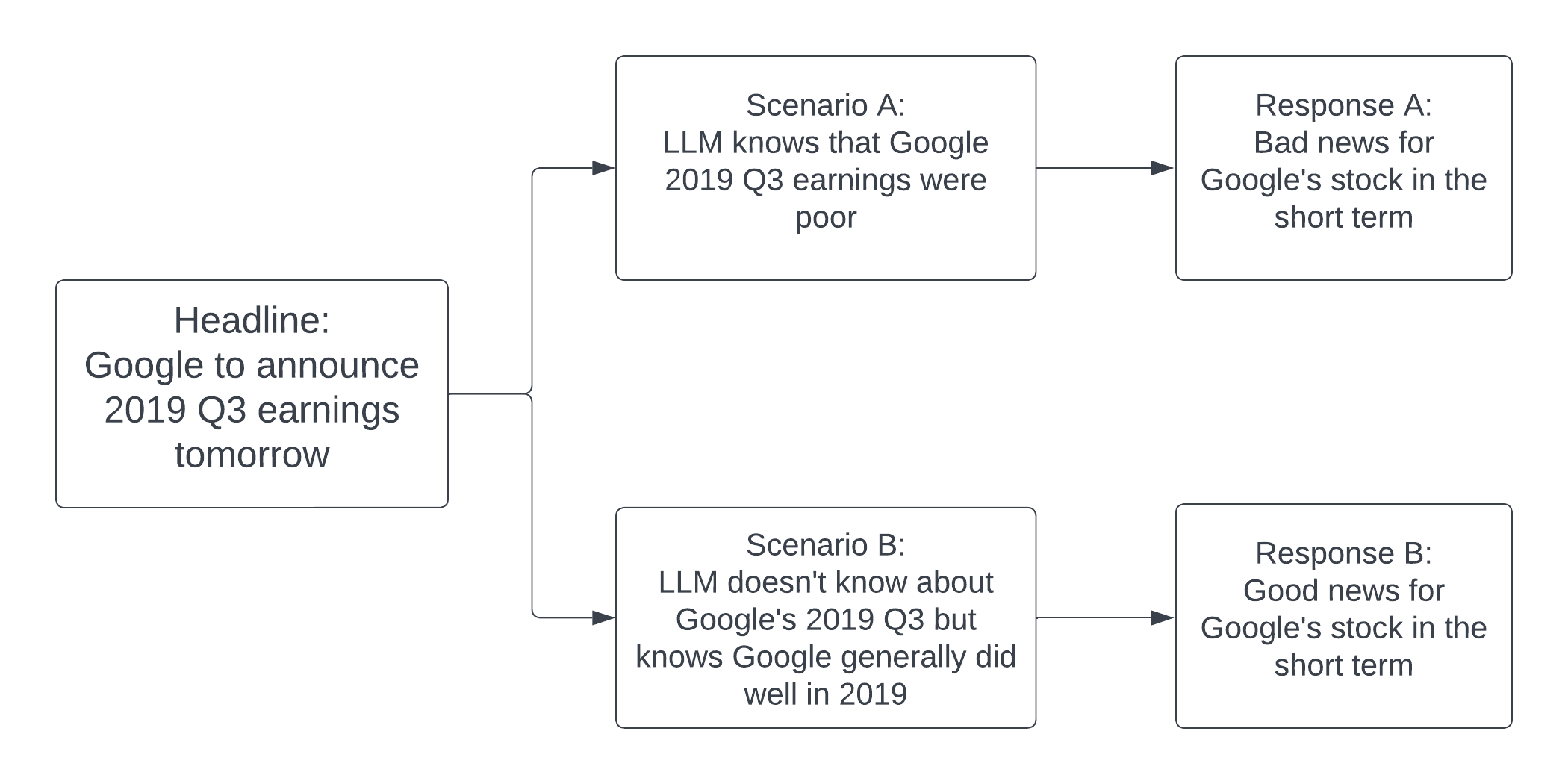 Assessing Look-Ahead Bias in Stock Return Predictions Generated By GPT ...