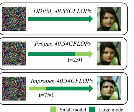 Denoising Diffusion Step-aware Models | alphaXiv