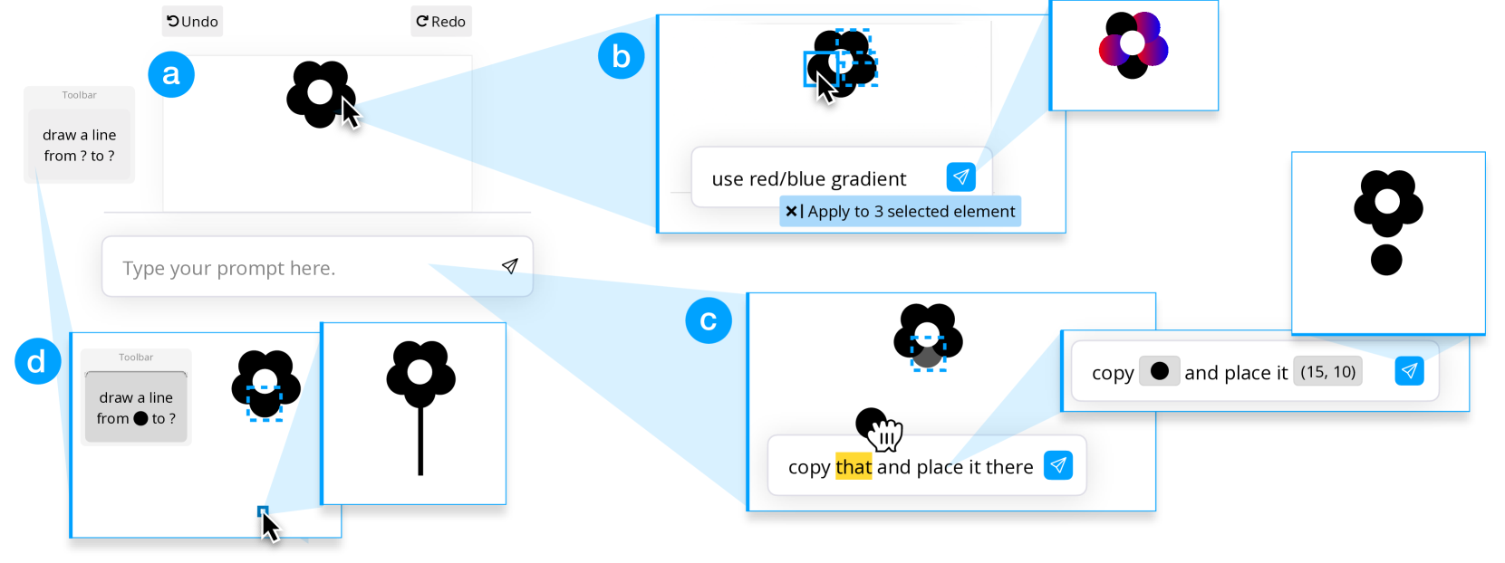 DirectGPT: A Direct Manipulation Interface to Interact with Large Language Models | alphaXiv