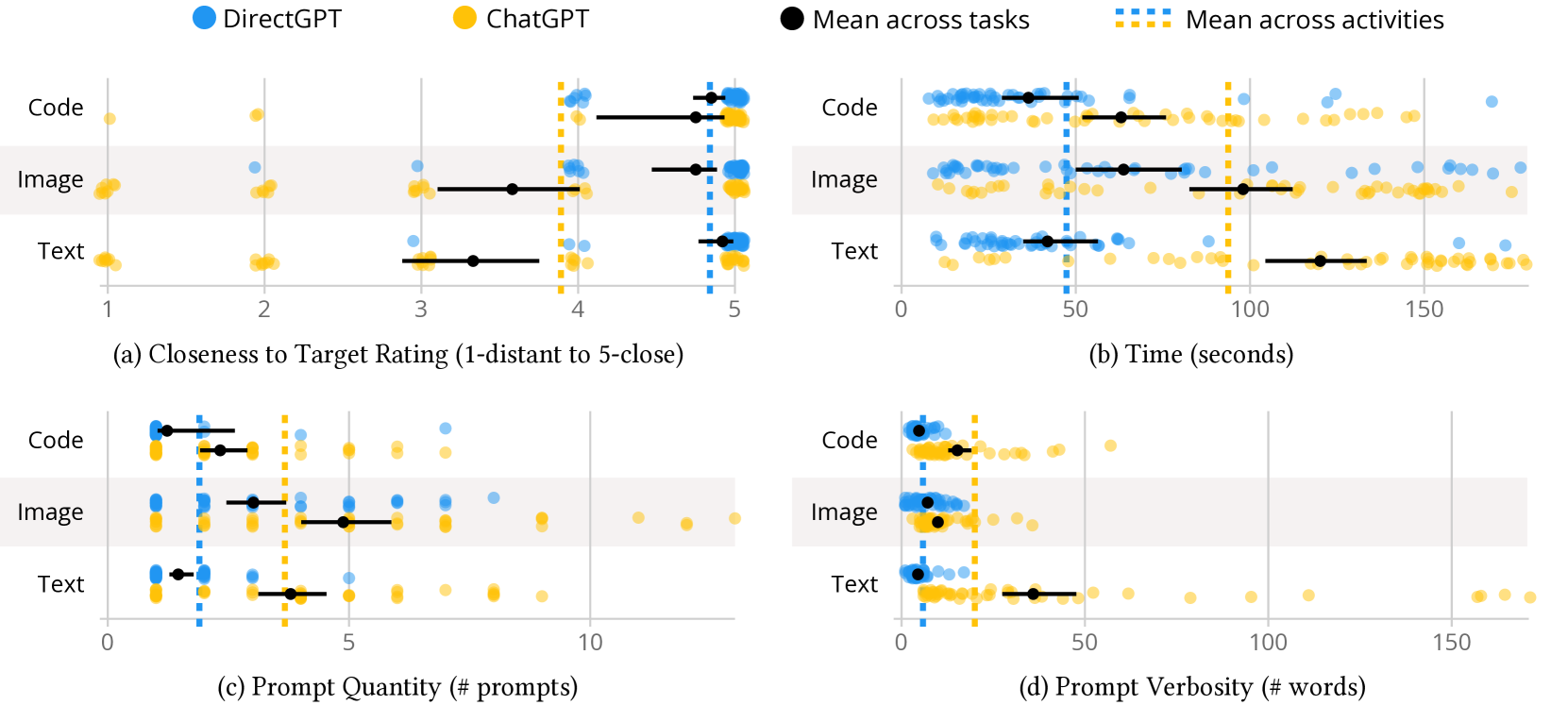 DirectGPT: A Direct Manipulation Interface to Interact with Large ...