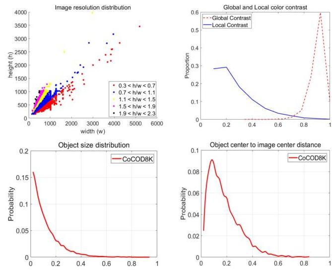 Collaborative Camouflaged Object Detection: A Large-Scale Dataset and Benchmark | alphaXiv