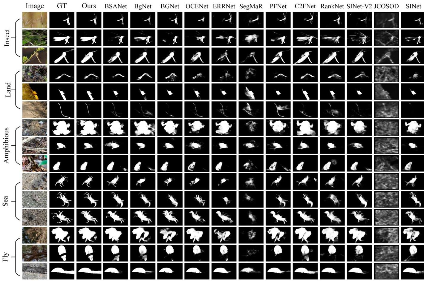 Collaborative Camouflaged Object Detection: A Large-Scale Dataset and Benchmark | alphaXiv