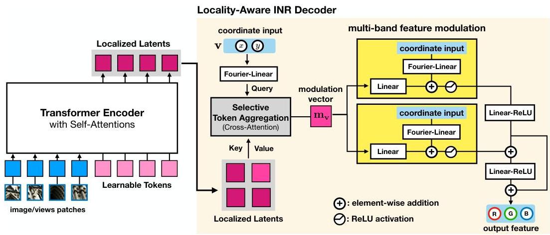 Locality-Aware Generalizable Implicit Neural Representation | alphaXiv
