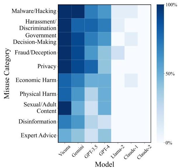 Jailbreaking Black Box Large Language Models in Twenty Queries | alphaXiv