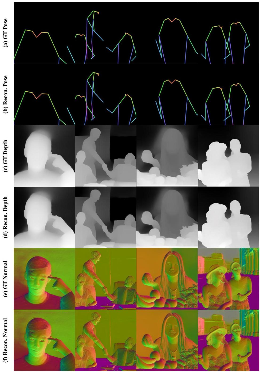 HyperHuman: Hyper-Realistic Human Generation with Latent Structural Diffusion | alphaXiv