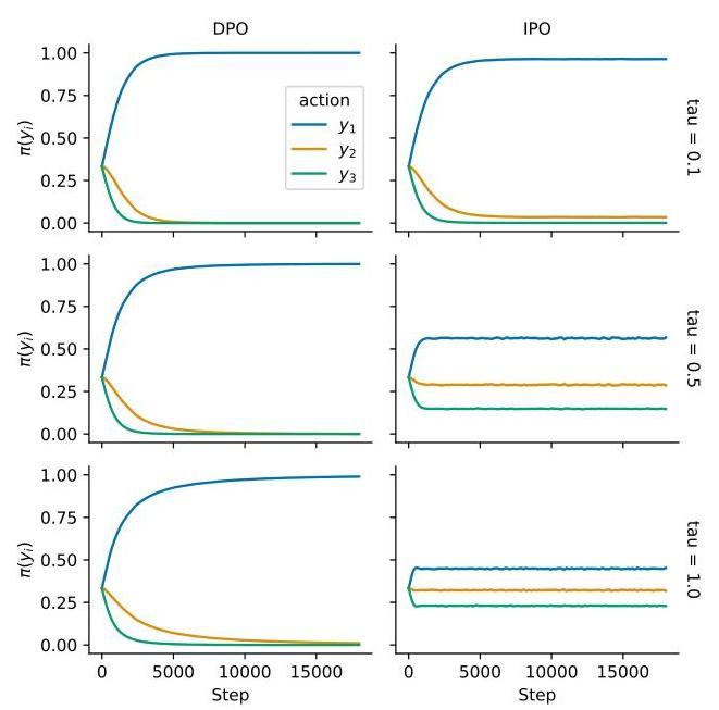 A General Theoretical Paradigm to Understand Learning from Human ...