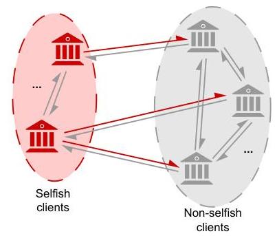 Competitive Advantage Attacks to Decentralized Federated Learning ...