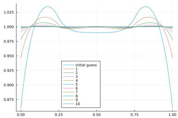 The Hyperdimensional Transform: a Holographic Representation of ...