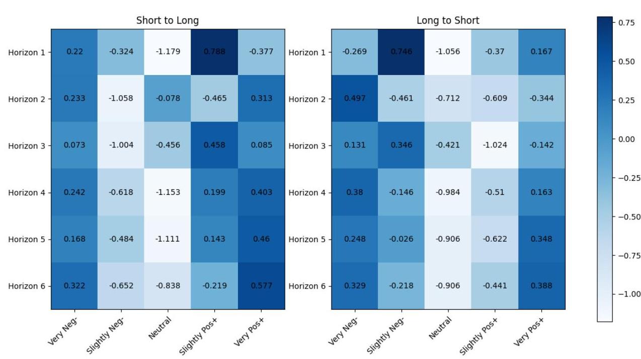 Combining Deep Learning on Order Books with Reinforcement Learning for ...