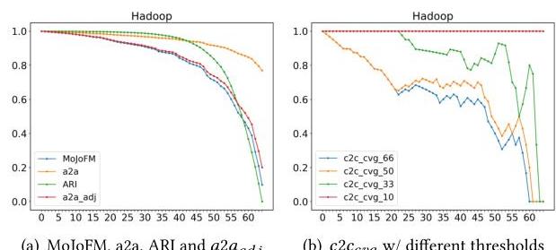 Software Architecture Recovery with Information Fusion | alphaXiv