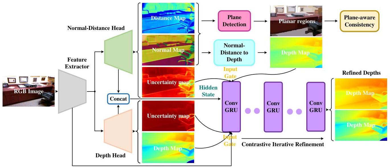 NDDepth: Normal-Distance Assisted Monocular Depth Estimation and ...