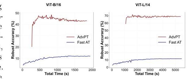 Adversarial Prompt Tuning for Vision-Language Models | alphaXiv