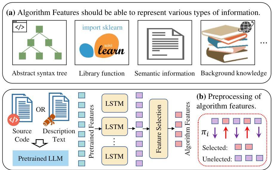 Large Language Model-Enhanced Algorithm Selection: Towards ...