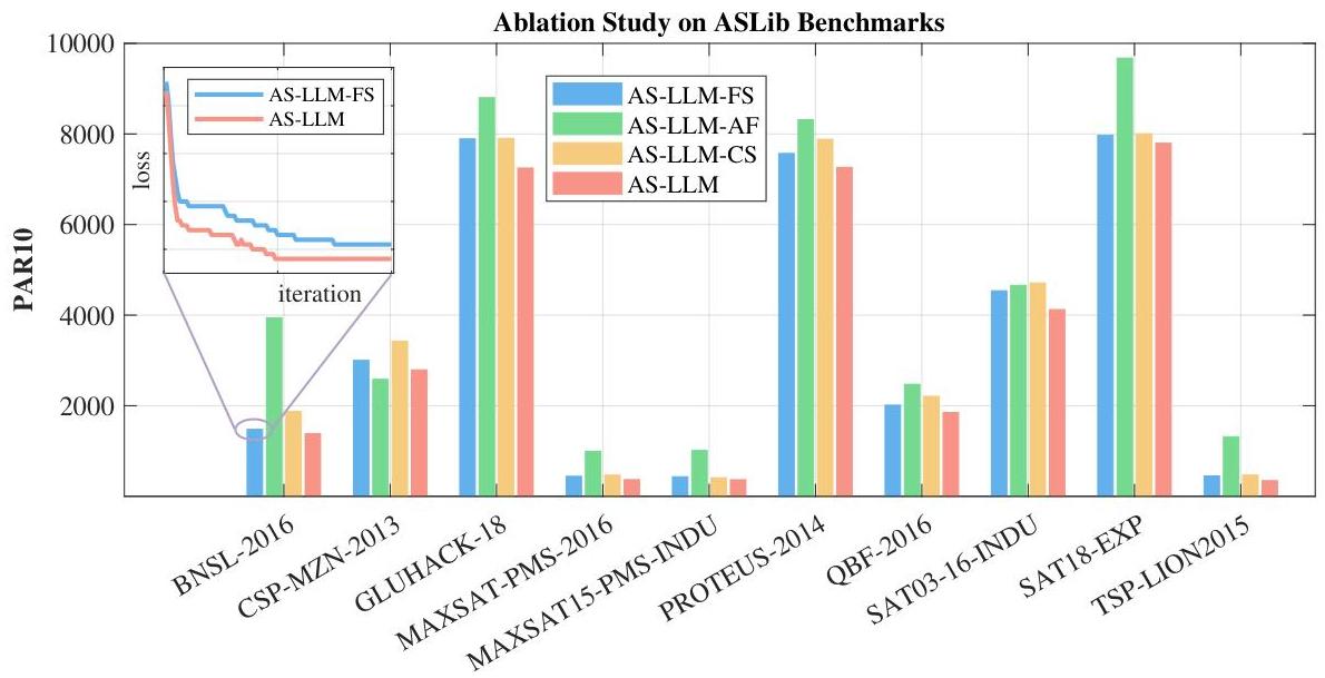 Large Language Model-Enhanced Algorithm Selection: Towards ...