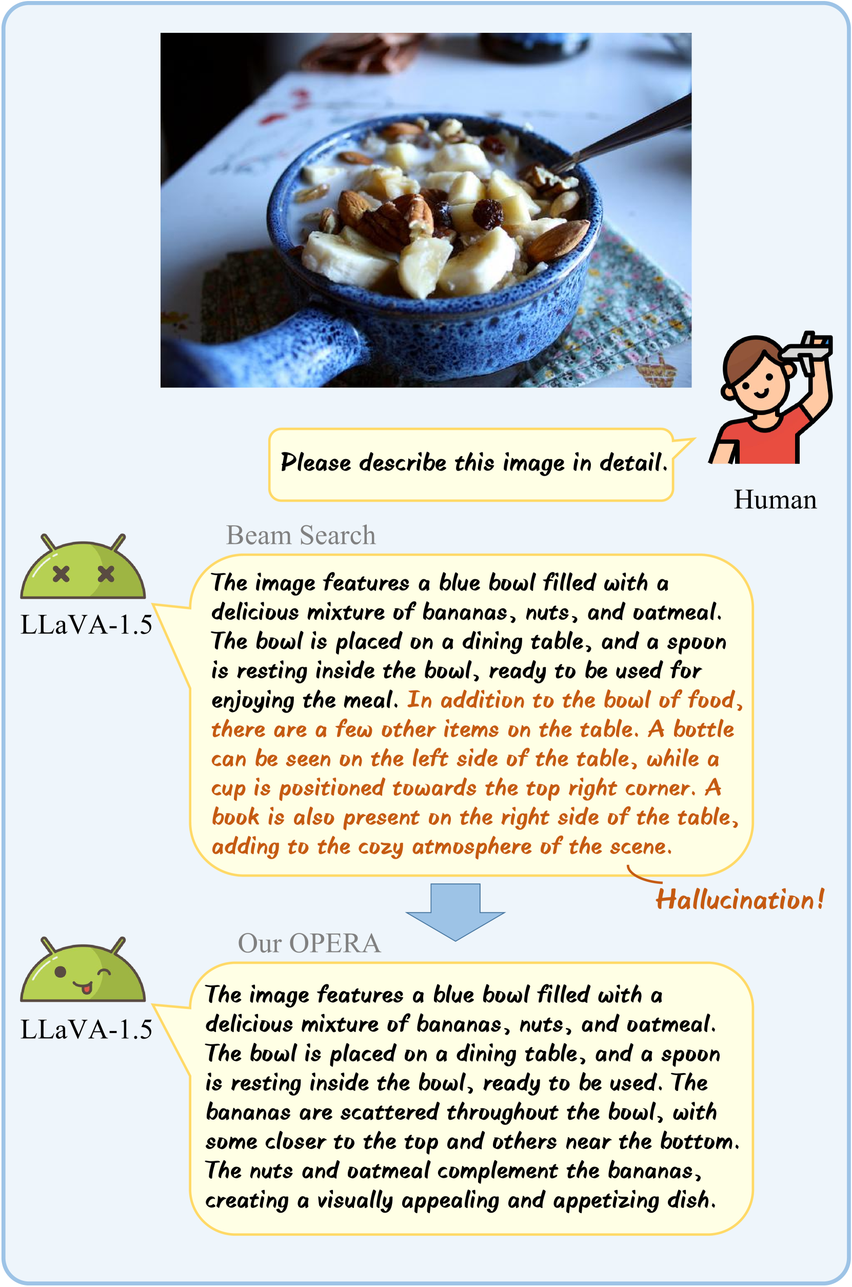 OPERA: Alleviating Hallucination in Multi-Modal Large Language Models ...