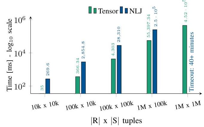 Optimizing Context-Enhanced Relational Joins | alphaXiv