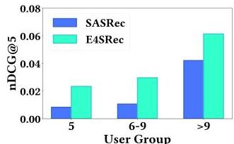 E4SRec: An Elegant Effective Efficient Extensible Solution of Large ...