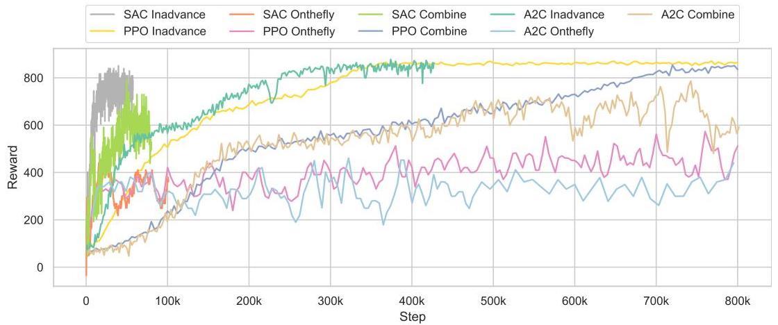 I-PHYRE: Interactive Physical Reasoning | alphaXiv