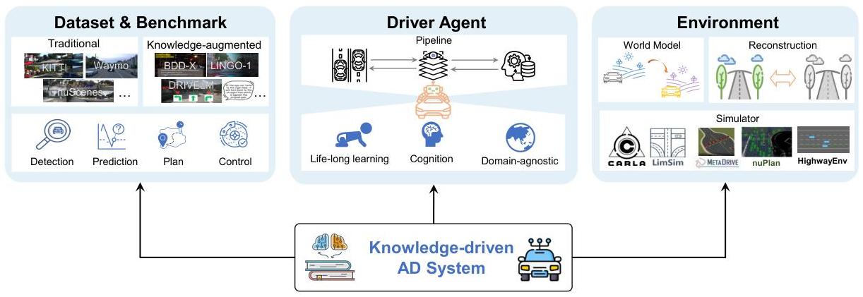 Towards Knowledge-driven Autonomous Driving | alphaXiv