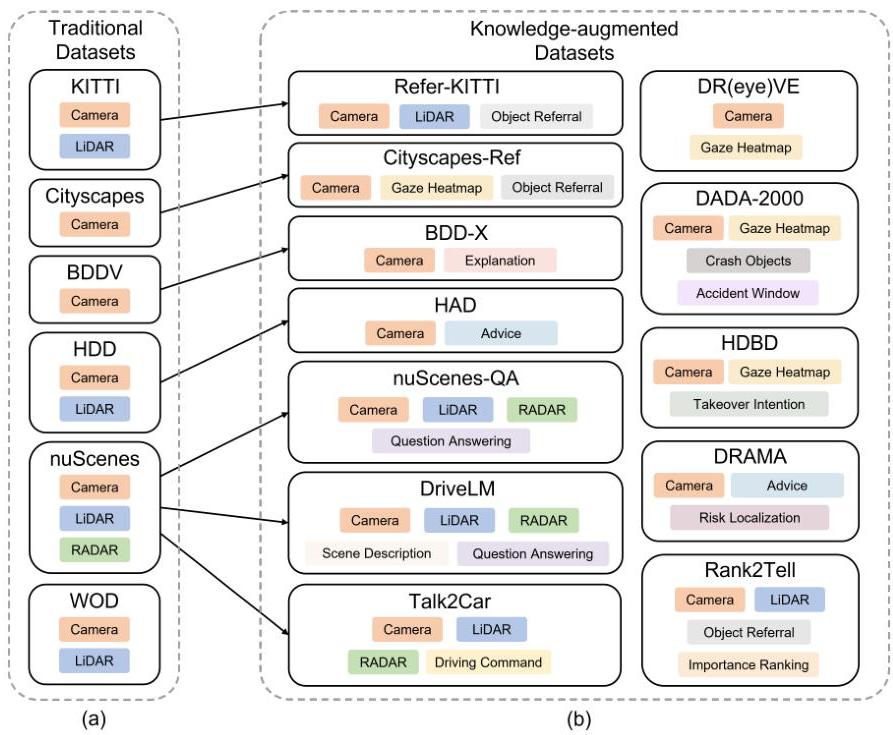 Towards Knowledge-driven Autonomous Driving | alphaXiv