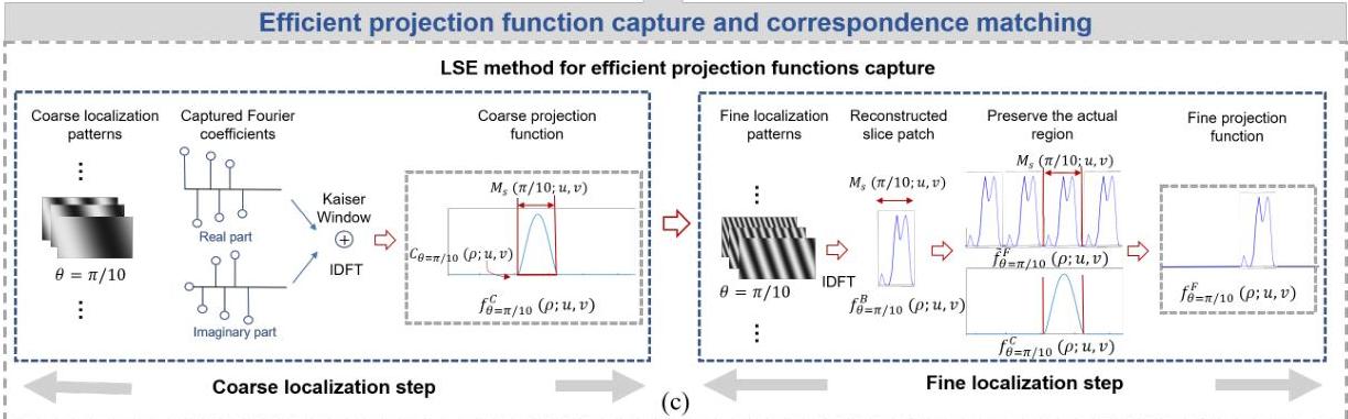 Projective Parallel Single-Pixel Imaging: 3D Structured Light Scanning ...