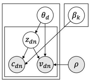 Topic-VQ-VAE: Leveraging Latent Codebooks for Flexible Topic-Guided ...