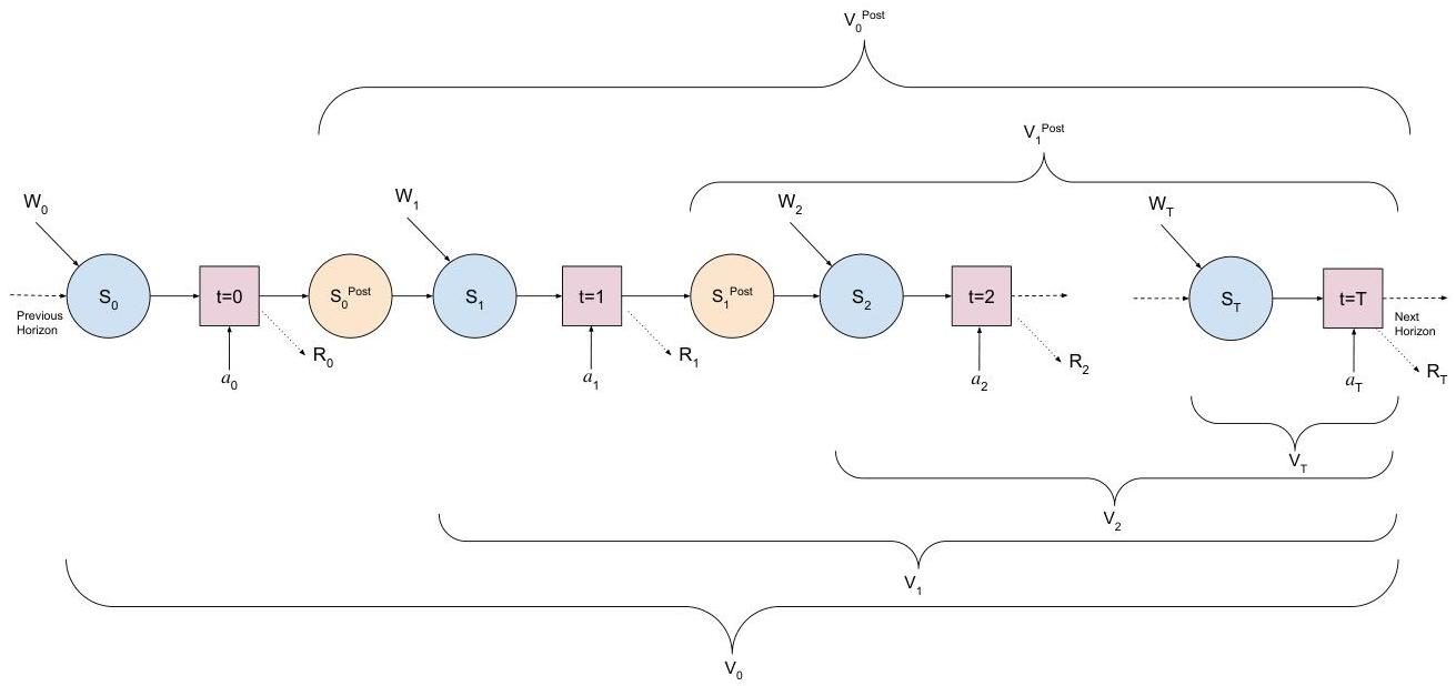 Dynamic AGV Task Allocation in Intelligent Warehouses | alphaXiv