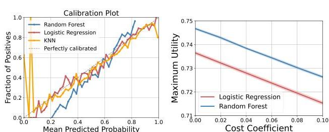 U-Trustworthy Models.Reliability, Competence, and Confidence in ...