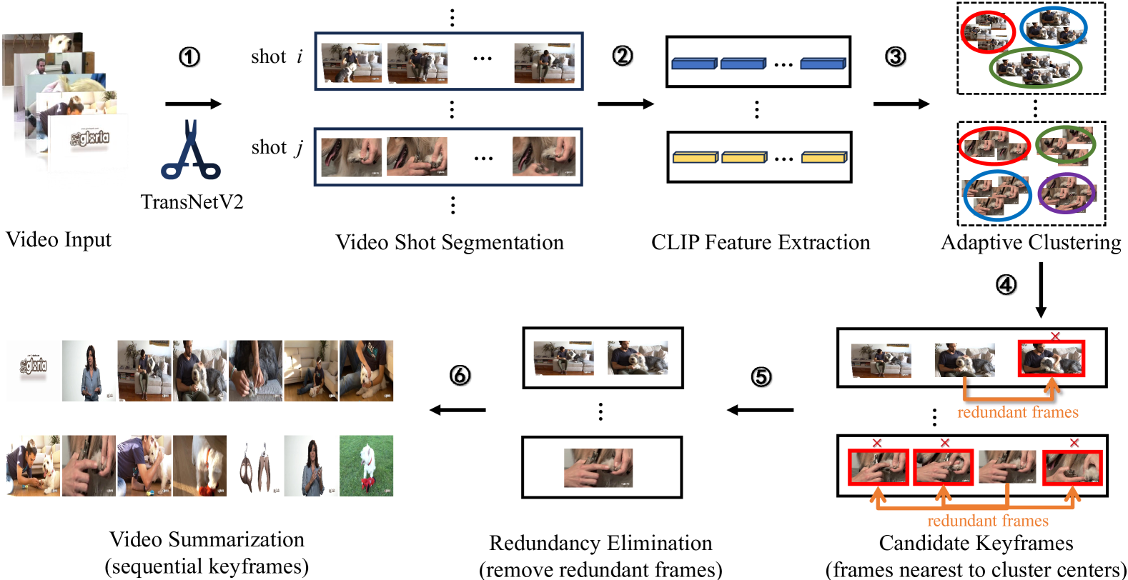 Large Model based Sequential Keyframe Extraction for Video Summarization | alphaXiv