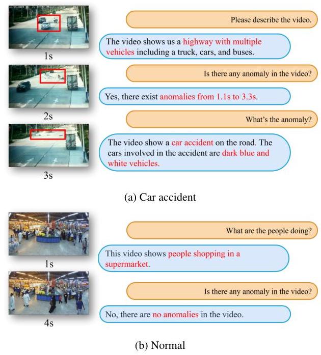 Video Anomaly Detection and Explanation via Large Language Models ...