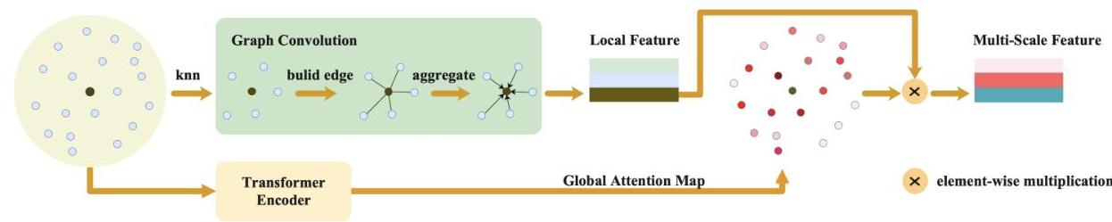 Surface Normal Estimation with Transformers | alphaXiv