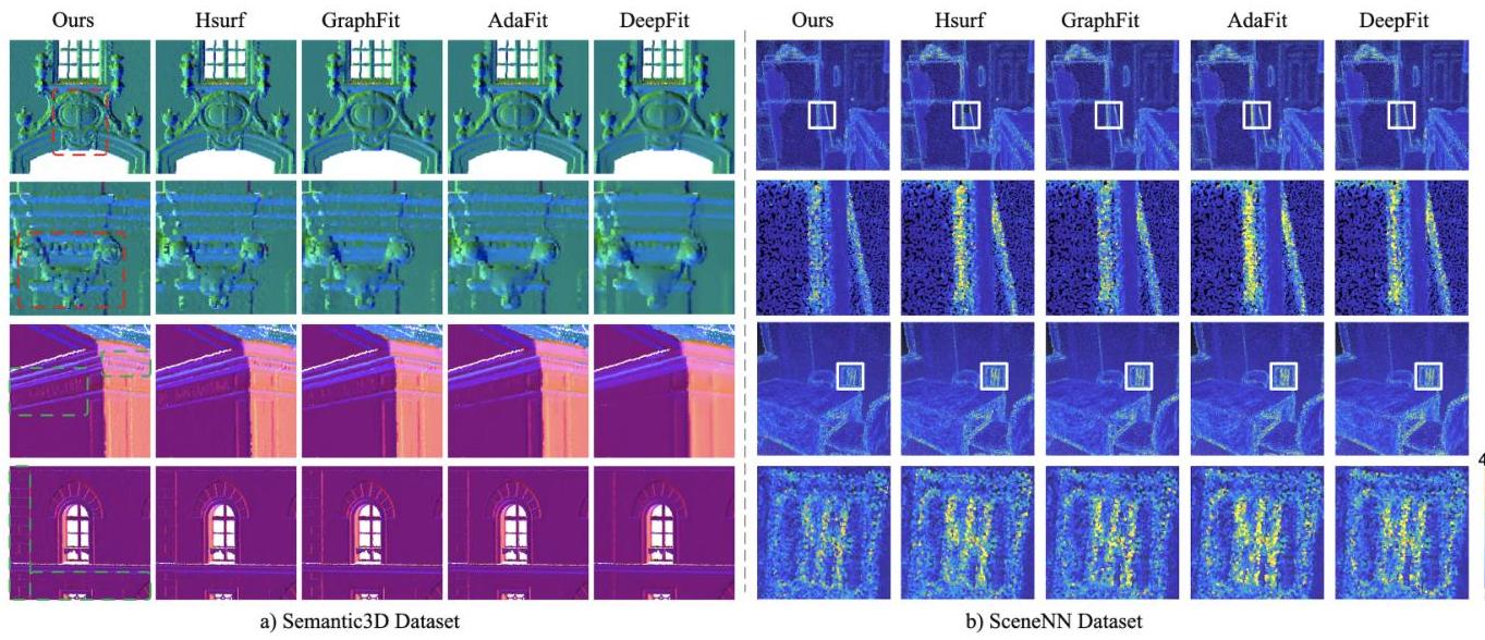 Surface Normal Estimation with Transformers | alphaXiv