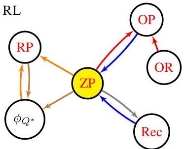 Bridging State and History Representations: Understanding Self-Predictive RL | alphaXiv