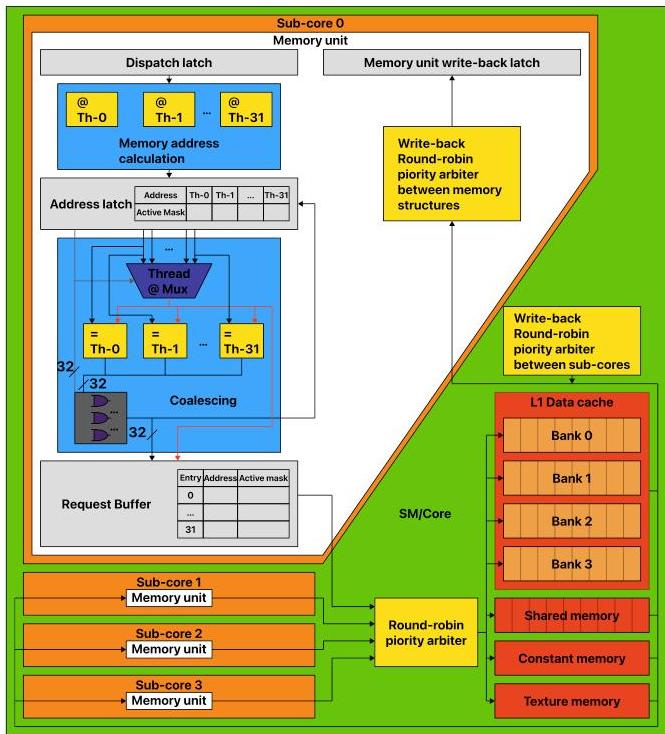 Analyzing and Improving Hardware Modeling of Accel-Sim | alphaXiv