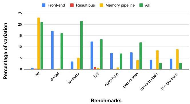 Analyzing and Improving Hardware Modeling of Accel-Sim | alphaXiv