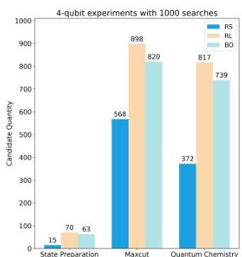 Quantum Architecture Search with Unsupervised Representation Learning ...