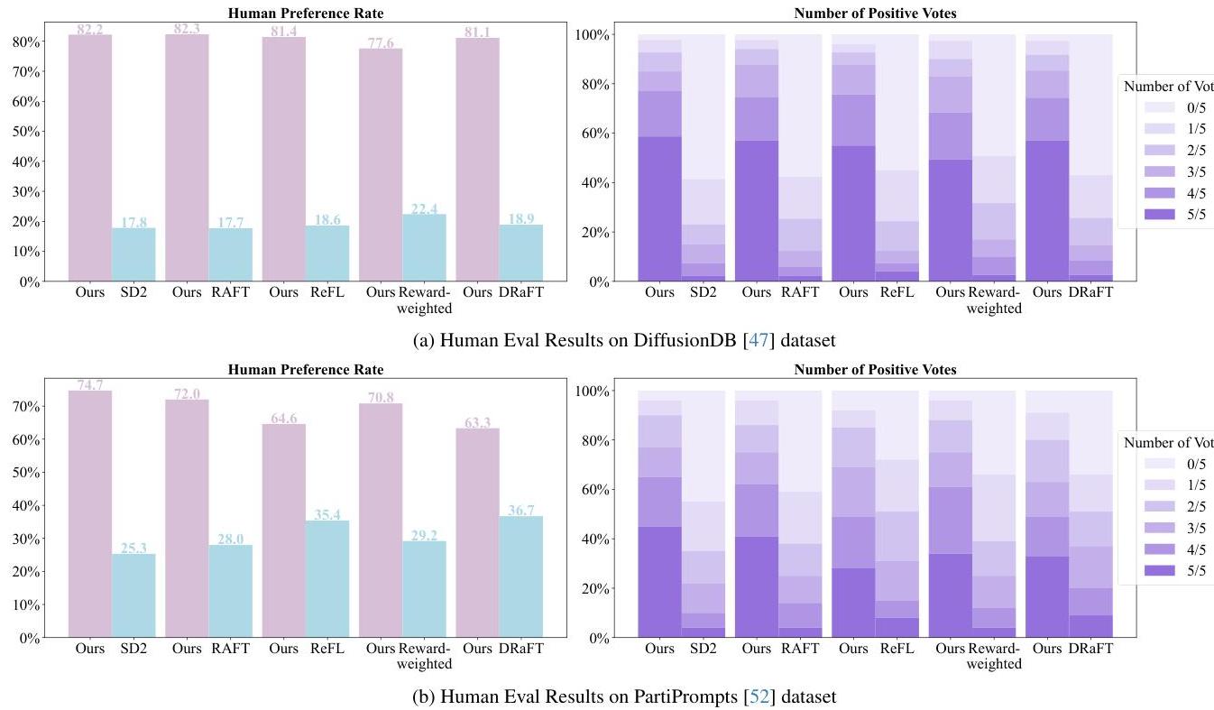 Large-scale Reinforcement Learning for Diffusion Models | alphaXiv