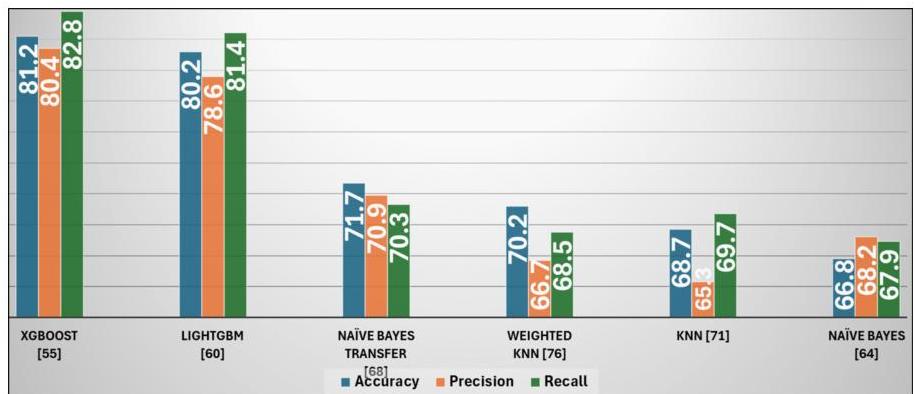 A Comprehensive Survey of Text Classification Techniques and Their ...