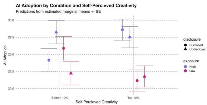 How AI Ideas Affect the Creativity, Diversity, and Evolution of Human ...