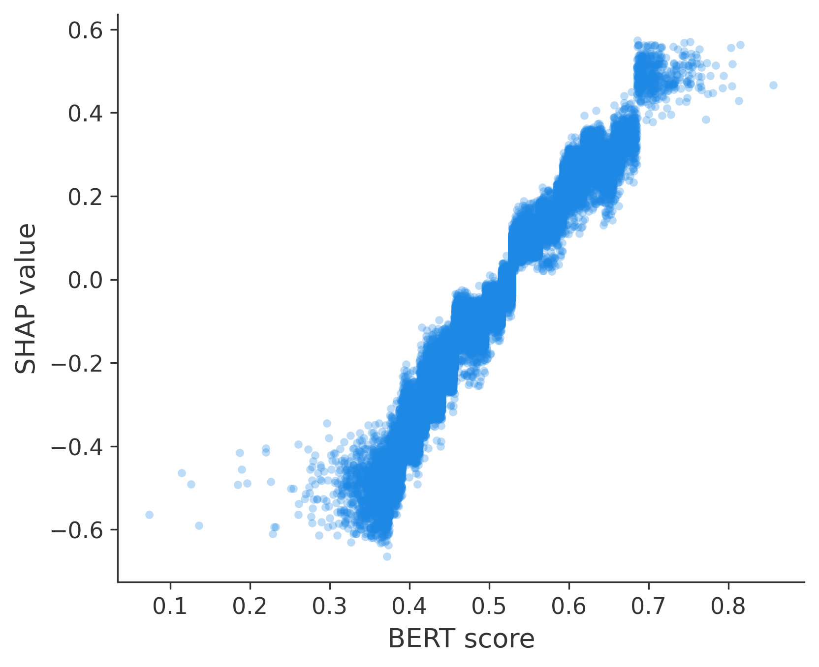 Credit Risk Meets Large Language Models: Building a Risk Indicator from ...
