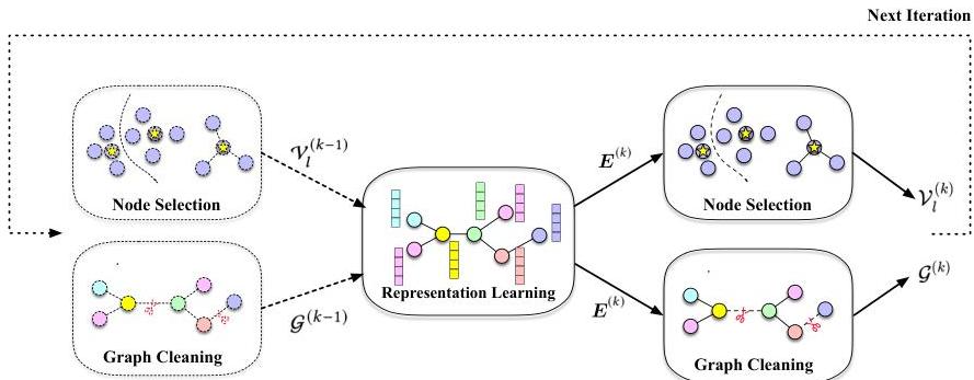 Active Learning for Graphs with Noisy Structures | alphaXiv