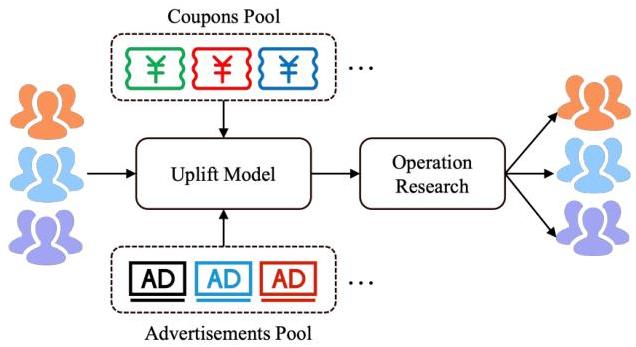 Entire Chain Uplift Modeling with Context-Enhanced Learning for ...