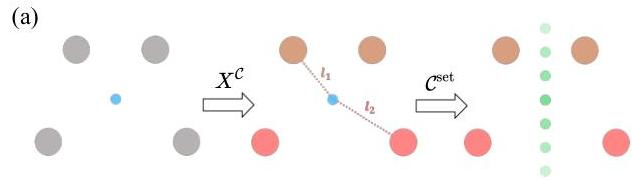 On the Completeness of Invariant Geometric Deep Learning Models | alphaXiv