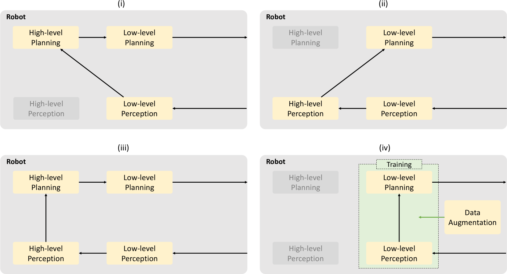Real-World Robot Applications of Foundation Models: A Review | alphaXiv